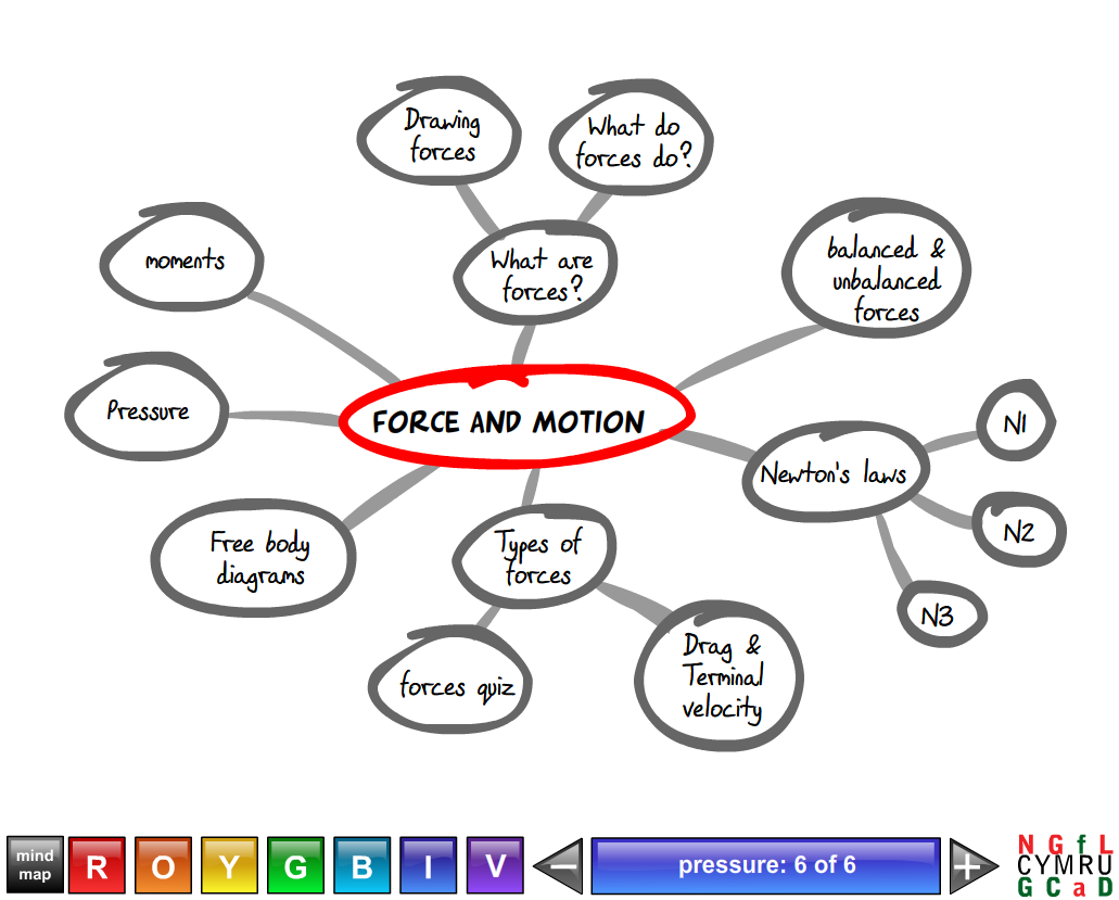 Forces - Content - ClassConnect