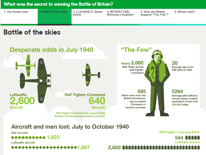 Battle of Britain - Content - ClassConnect