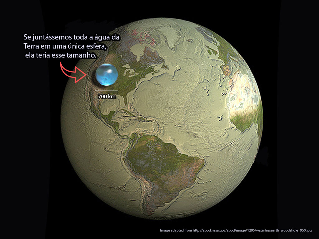 Total De água Na Superfície Da Terra Content Classconnect