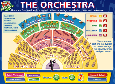 The Orchestra - Content - ClassConnect