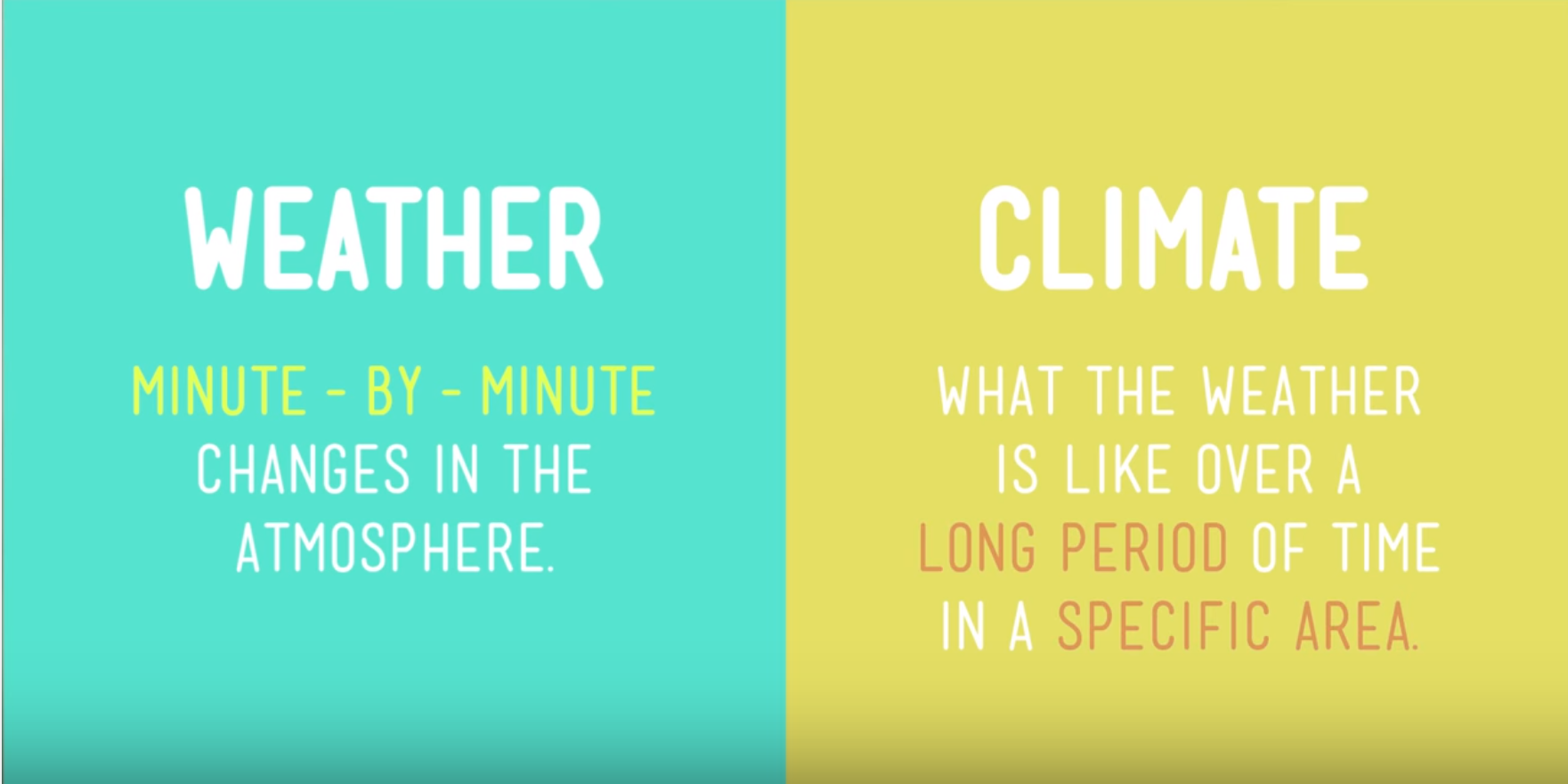 Weather Vs Climate Content ClassConnect