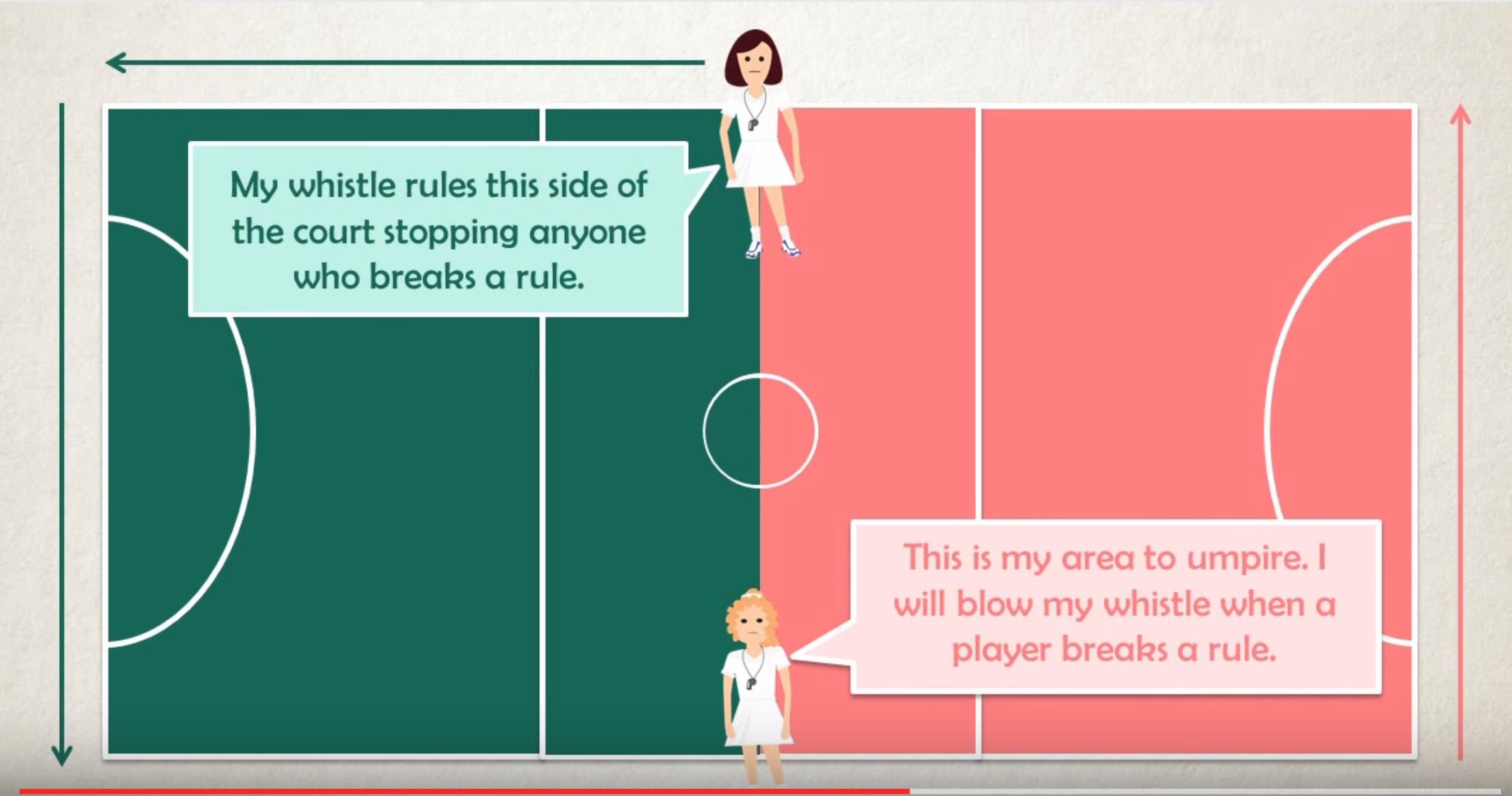 Netball Positions And Rules Content ClassConnect