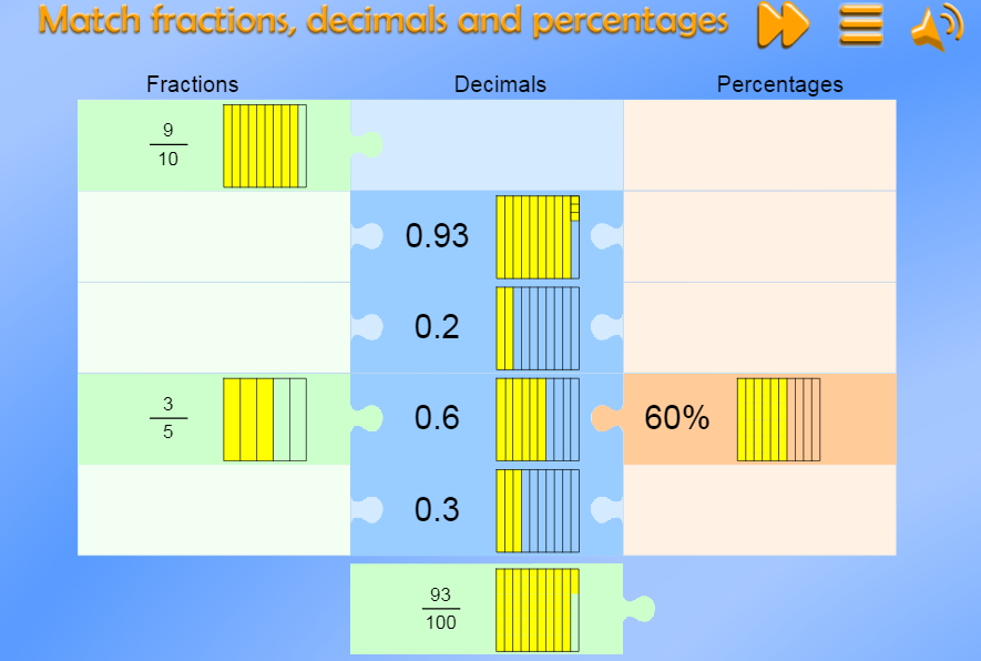Match Fractions Decimals and Percentages - Content - ClassConnect