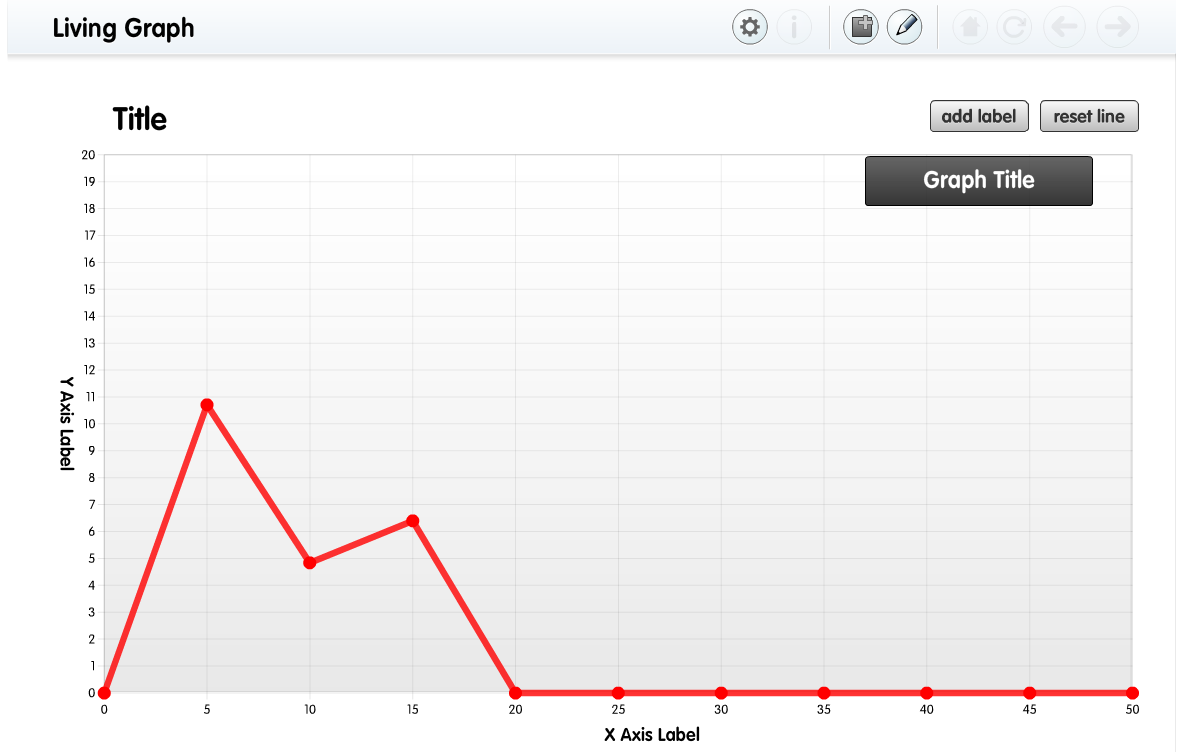 Living Graph - Content - ClassConnect
