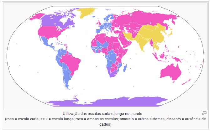Escalas curtas e longas - Content - ClassConnect